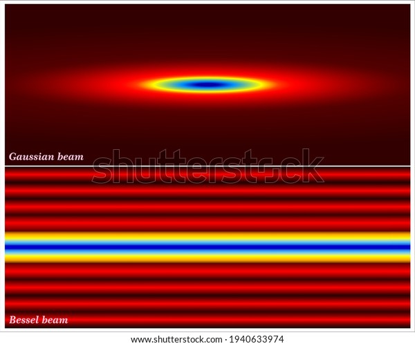 Comparison Bessel Gaussian Beams Stock Vector (Royalty Free) 1940633974