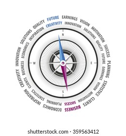 Compass Orientation Business Stock Vector (Royalty Free) 359563412 ...