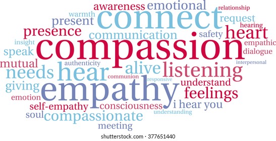Compassion Word Cloud On White Background Stock Vector (Royalty Free ...