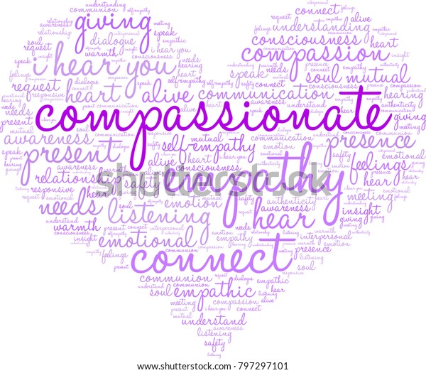 Compassionate Word Cloud On White Background Stock Vector (Royalty Free ...