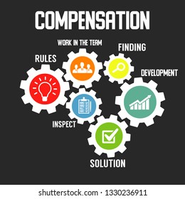 Compensation Concept Vector Stock Vector (Royalty Free) 1330236911 ...
