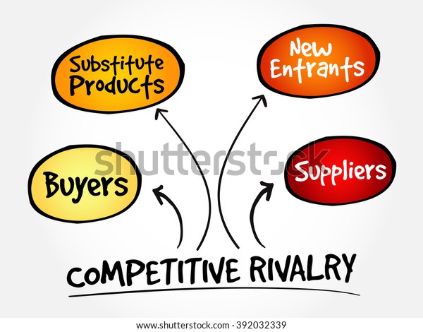 Competitive Rivalry Five Forces Mind Map Stock Vector (Royalty Free ...