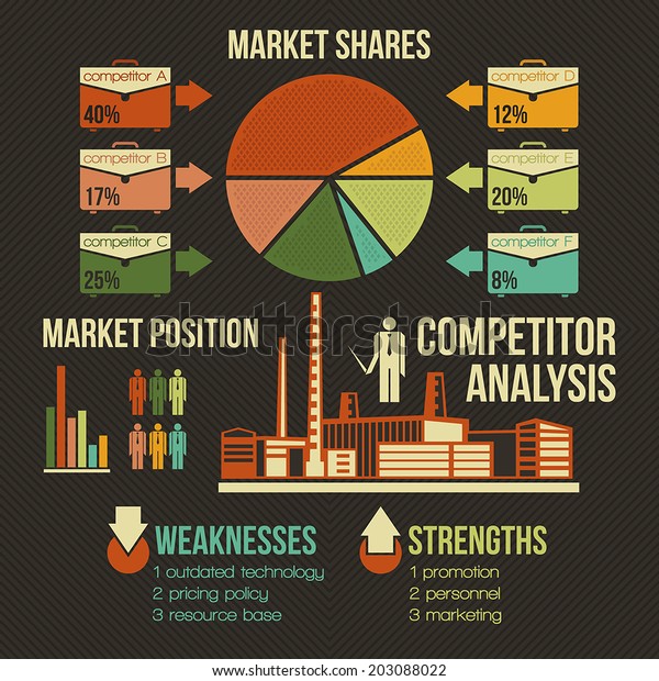 Competitor Analysis Infographics Template Retro Style Stock Vector ...