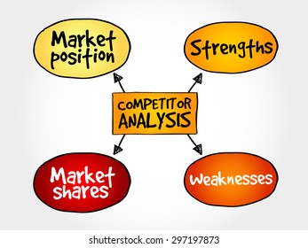 Vektor Stok Slept Analysis Macroenvironmental Factors Strategic ...