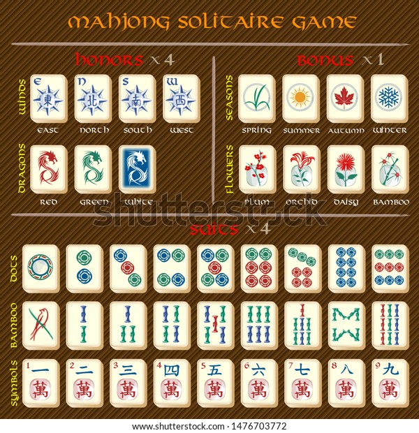 Complete Mahjong Set Symbols Explanations 库存矢量图（免版税）1476703772 ...