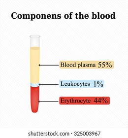 Blood_components_illustration Images, Stock Photos & Vectors | Shutterstock