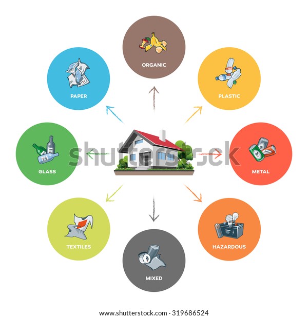 Composition Household Waste Categories Infographic Organic Stock Vector ...