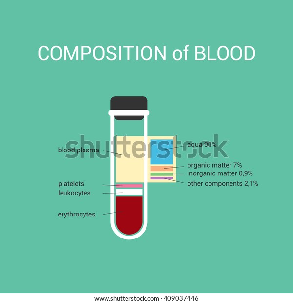 Composition Human Blood Plasma Stock Vector (Royalty Free) 409037446