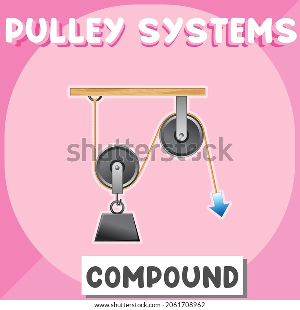 Compound Pulley System Poster Education Illustration Stock Vector ...
