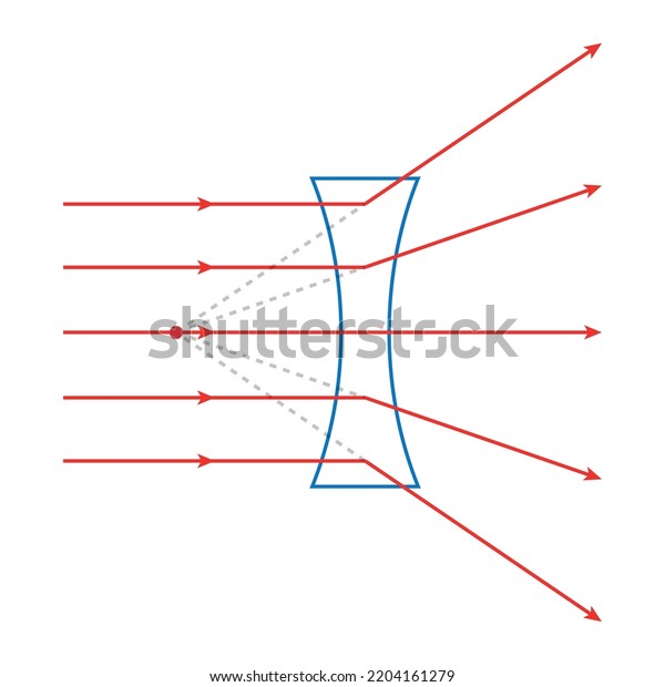 Concave Lens Schematic Diagram Optics Physics Stock Vector (Royalty ...