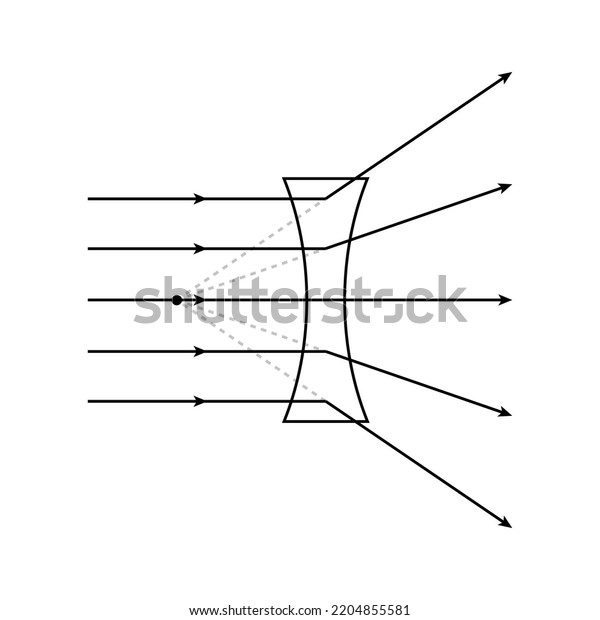 Concave Lens Schematic Diagram Optics Physics Stock Vector (Royalty ...