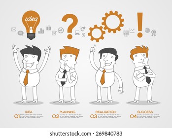 Concept Design Business Idea Planning Realization: เวกเตอร์สต็อก (ปลอด ...