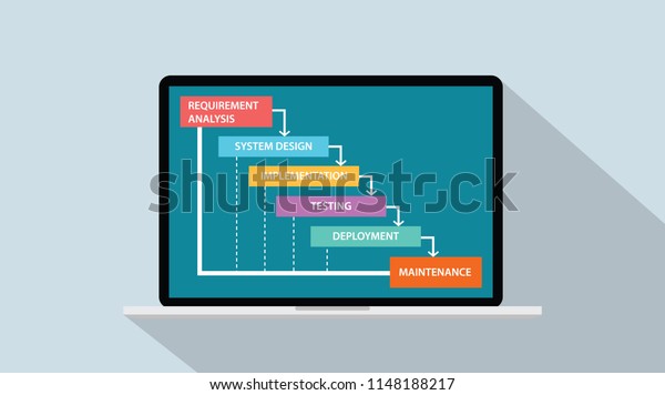 Concept Software Development Life Cycle Waterfall Stock Vector (Royalty ... Concept Software Development Life Cycle Waterfall Stock Vector (Royalty ...
