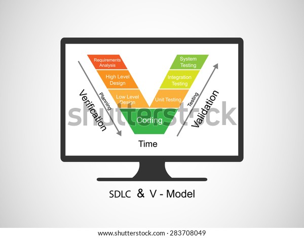 Concept Software Development Process V Model Stock Vector (Royalty Free ...