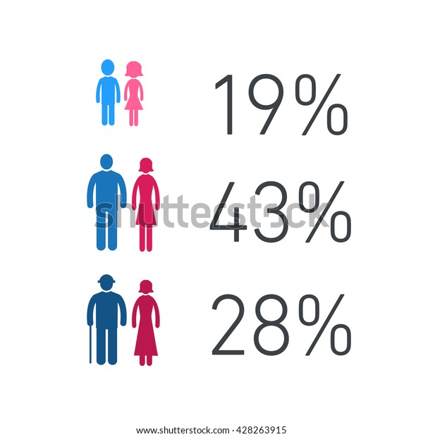 Conceptual Infographic Age Gender Chart Modern Stock Vector (Royalty ...