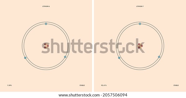 Representación conceptual vectorial de un átomo de litio y sus isótopos ...
