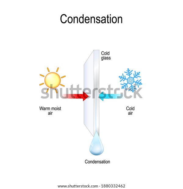 Condensation On Window Form Drop Moisture Stock Vector (Royalty Free ...