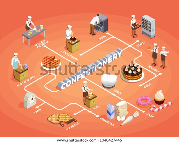 Confectionery Chef Isometric Flowchart Pastry Bakery Stock Vector ...