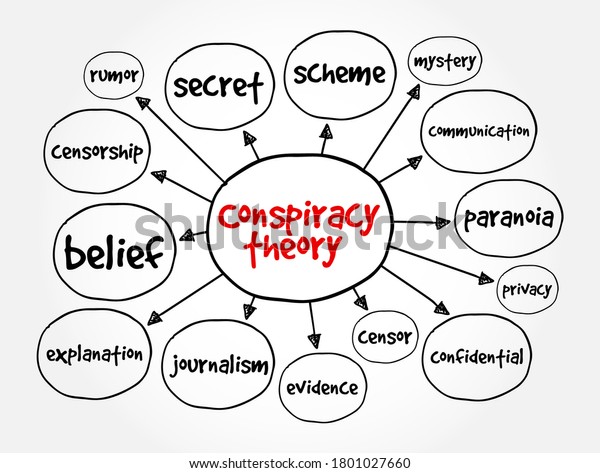 Conspiracy Theory Mind Map Concept Presentations Stock Vector (Royalty ...