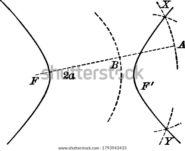 Construction Hyperbola Hyperbola Consists Two Curves Stock Vector ...