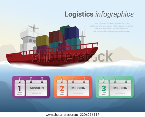 Container Ship Infographic Logistics Transportation Infographic ...