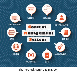 Content Management Info Graphic Circle Concept Stock Vector (Royalty ...