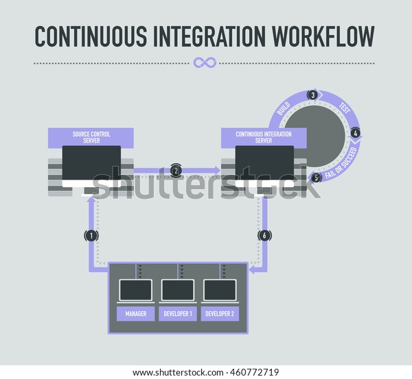 Continuous Integration Workflow On Light Grey Stock Vector (Royalty ... Continuous Integration Workflow On Light Grey Stock Vector (Royalty ...