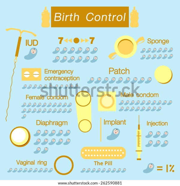 Contraception Icons Set Birth Control Stock Vector (Royalty Free ...