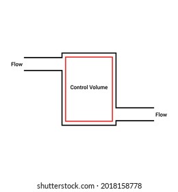 Control Volume Diagram Thermodynamics Stock Vector (Royalty Free ...