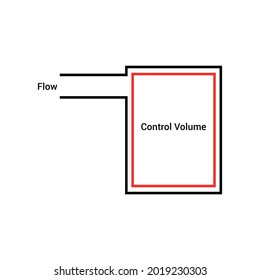 Control Volume Diagram Thermodynamics Stock Vector (Royalty Free ...