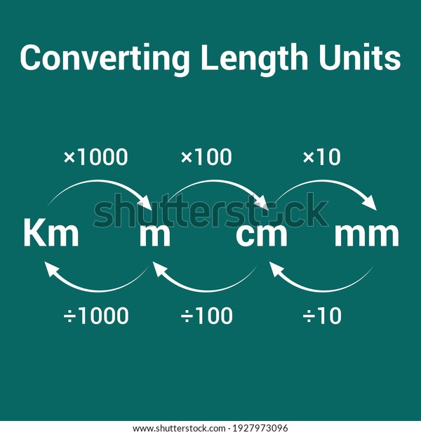 Converting Length Units Metric System Stock Vector (Royalty Free ...