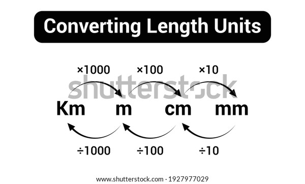 Converting Length Units Metric System Stock Vector (Royalty Free ...