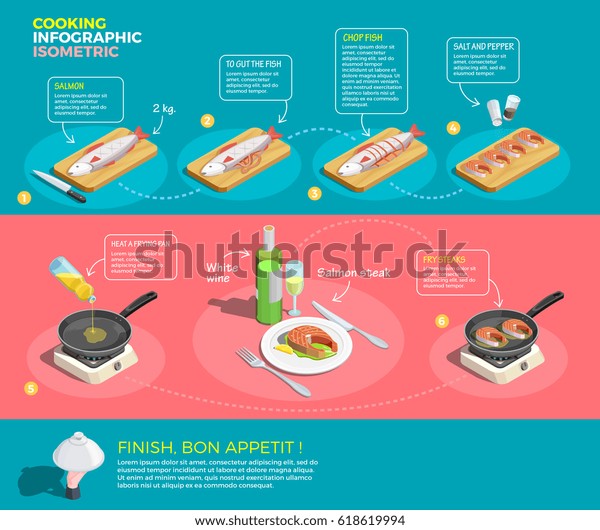 Cooking Infographic Isometric Poster Visual Instructions Stock Vector ...