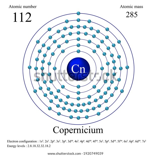 Copernicium Atomic Structure Has Atomic Number Stock Vector (Royalty ...