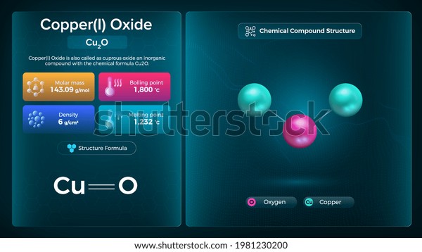 Copperi Oxide Properties Chemical Compound Structure Stock Vector ...
