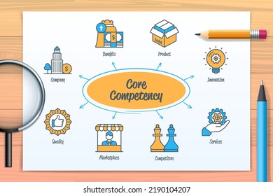 Core Competency Chart Icons Keywords Benefit Stock Vector (Royalty Free ...