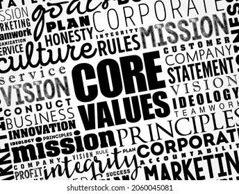 423 Core value collage Images, Stock Photos & Vectors | Shutterstock