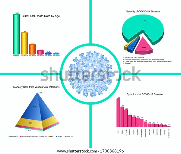 Vektor Stok Coronavirus Covid19 Statistics Graphs 3d Viral (Tanpa ...
