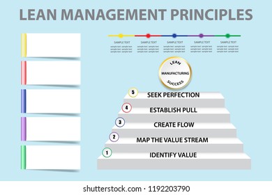 384 Lean principles Images, Stock Photos & Vectors | Shutterstock