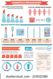 Cosmetic Makeup Infographic Charts Icons Design Stock Illustration ...