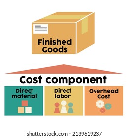 282 Material cost reduction Images, Stock Photos & Vectors | Shutterstock