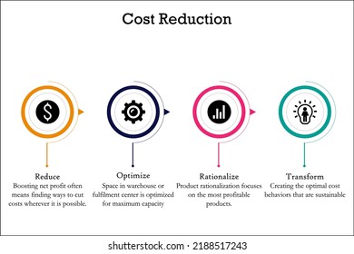 Cost Reduction Steps Icons Description Placeholder Stock Vector ...