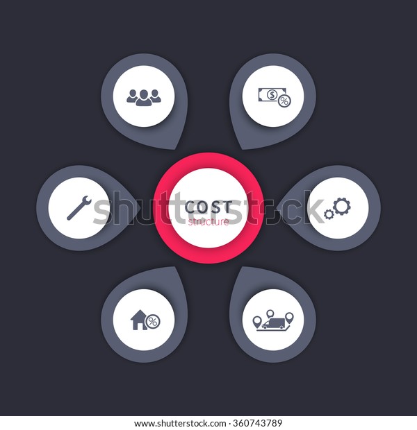 Cost Structure Infographic Design Editable Template Stock Vector ...