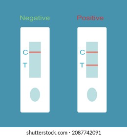 Covid19 Antigen Rapid Test Negative Positive: เวกเตอร์สต็อก (ปลอดค่า ...