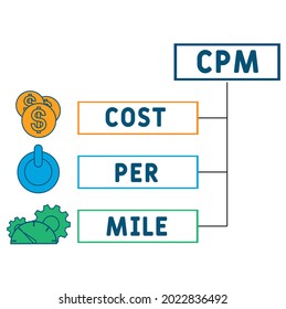 291 Cpm Cost Images, Stock Photos & Vectors | Shutterstock