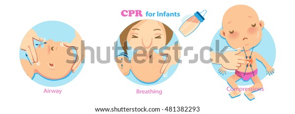 Cpr Infant Woman Performing Cprchecking Signs Stock Vector (Royalty ...