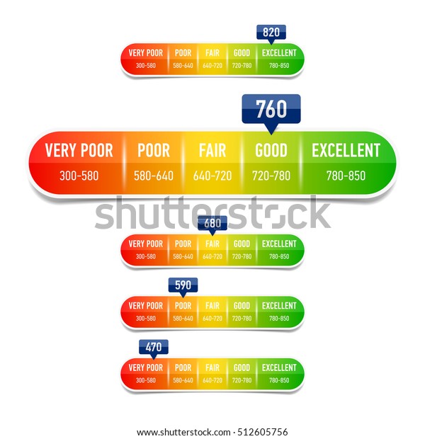 Credit Score Rating Scale Vector Illustration Stock Vector (Royalty ...