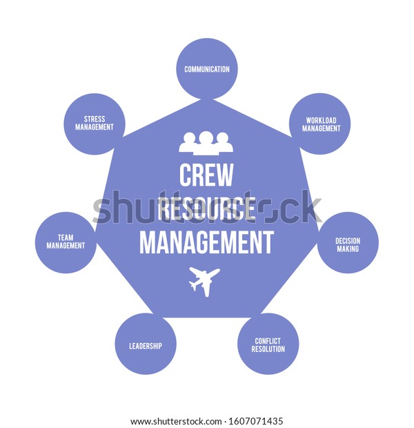 Crew Resource Management Cockpit Resource Management Stock Vector ...