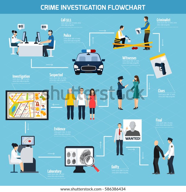 Crime Investigation Flat Flowchart Including Call Stock Vector (Royalty ...