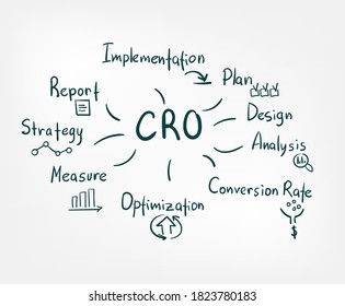 Cro Vector Sign Abstract Line Doodle Stock Vector (Royalty Free ...